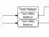 Test Helper At Xunitpatterns